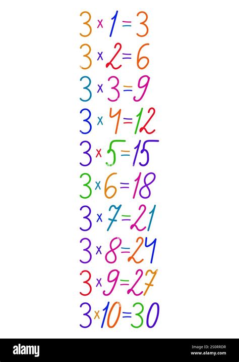 Number Multiplication Table In Different Colors Hand Drawn Handmade