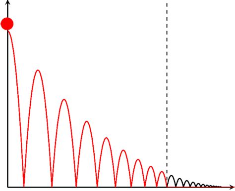 Infinite Sum Of Geometric Series Part