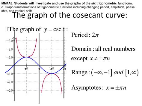 Ppt Unit 5 Graphs Of The Other Trigonometric Functions Powerpoint