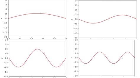 1d Wave Equation Animation Youtube