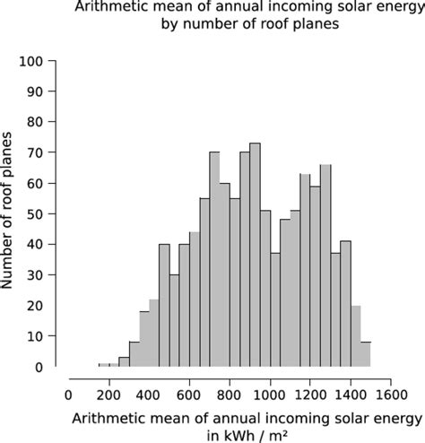 Sensors Free Full Text Automatic Roof Plane Detection And Analysis In Airborne Lidar Point