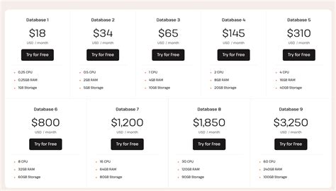 7 best free postgresql hosting 2025 codeless