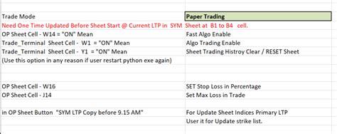 Free Shoonya Options Excel Analyzer And Trading Setup Stock Market Insights Share Market