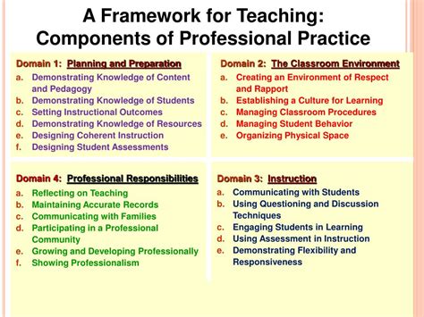 Ppt Charlotte Danielsons Framework For Teaching Powerpoint Presentation Id 2475851