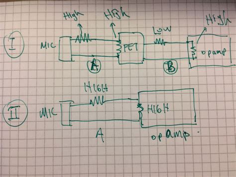 Confused With Understanding The Text About High Input Impedance And Coupled Noise For An