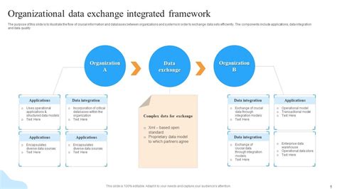 Data Integration Framework Powerpoint Ppt Template Bundles Ppt Sample