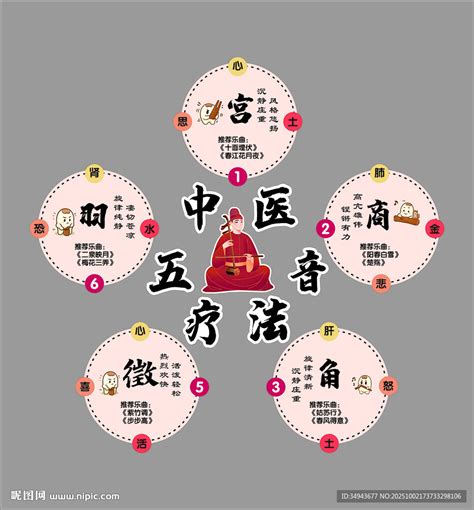 中医五音疗法古法健身气功文化 设计图其他广告设计设计图库昵图网