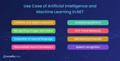 How To Integrate AI And ML With NET Applications Complete Guide
