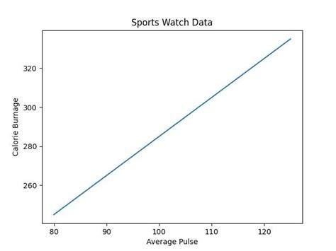 Python Matplotlib Labels And Title Set A Label For The X And Y Axis