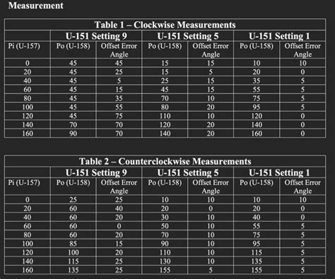 Solved We Did A Closed Loop Position Controller The
