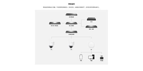TP LINK私接摄像头识别解决方案 TP LINK解决方案