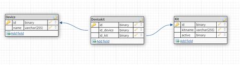 Laravel Sql Relation Stack Overflow