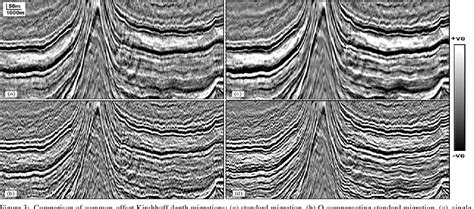 Figure 1 From Applications Of Single Iteration Kirchhoff Least Squares Migration Semantic Scholar