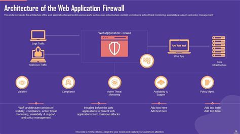 Top 10 Network Firewall Powerpoint Presentation Templates In 2025
