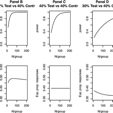 Plot Of Power And Expected Exp Proportion Prop Of Responses In A Download Scientific
