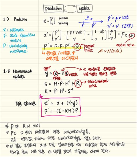 [udacity sdcnd] 칼만필터 kalman filter 이해하기 1 tech blog for everyone