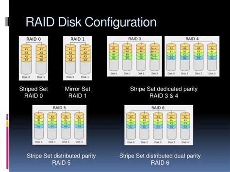 Ppt The Basics Of Storage Microsoft Clustering Grey File Services