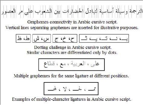 Challenges Of Arabic Cursive Script Download Scientific Diagram