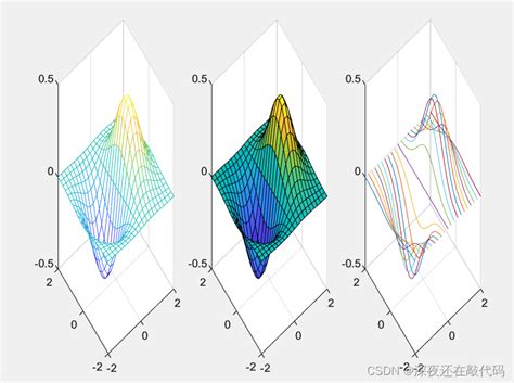 metlab快速学习 csdn博客