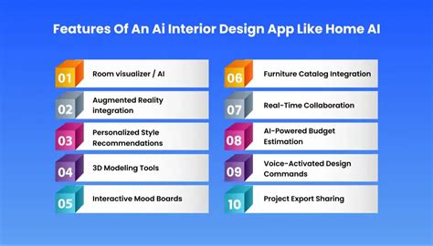 How To Create An Ai Interior Design App Like Home Ai
