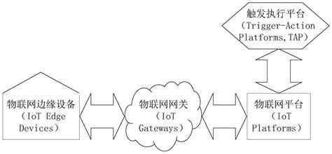 A Rule Execution Verification Method Device Electronic Device And