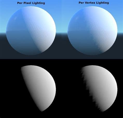 mastering unity rendering shaders demystified