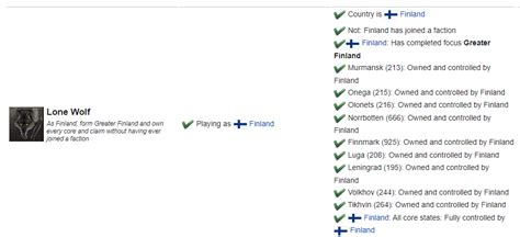 Can I Create My Own Faction R Hoi4