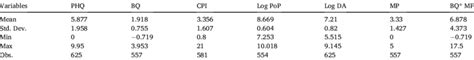 descriptive analysis source authors estimation download scientific