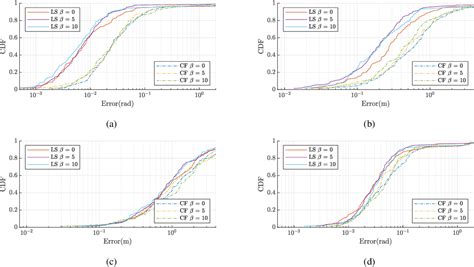 Figure 14 From A Projective Geometric View For 6d Pose Estimation In Mmwave Mimo Systems