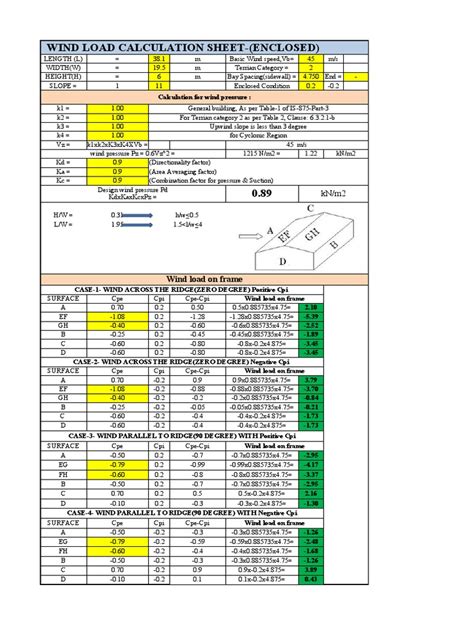 Wind Load Calculation Sheet Pdf Applied And Interdisciplinary Physics