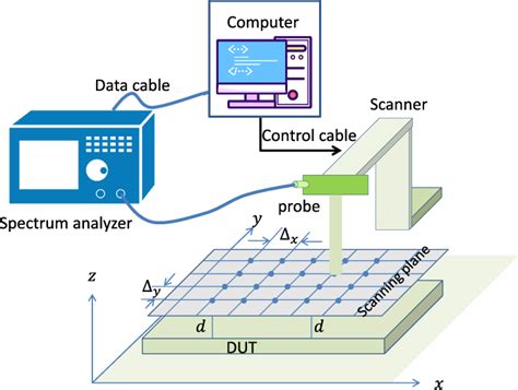 Figure 1 From Nonlocal Noise Removal Technique To Improve The