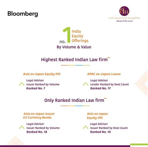 souvik chakraborty on linkedin congrats to the team