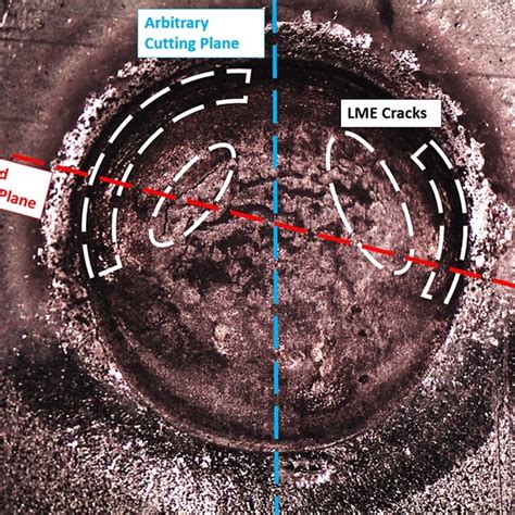 Cutting Planes Using The Selected Cutting Plane And Arbitrary Cutting