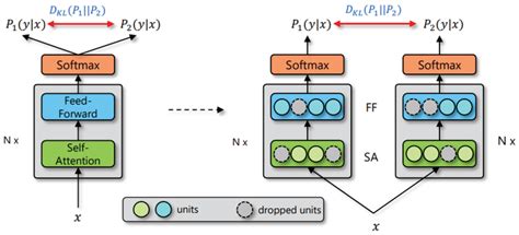the overall framework of r drop download scientific diagram