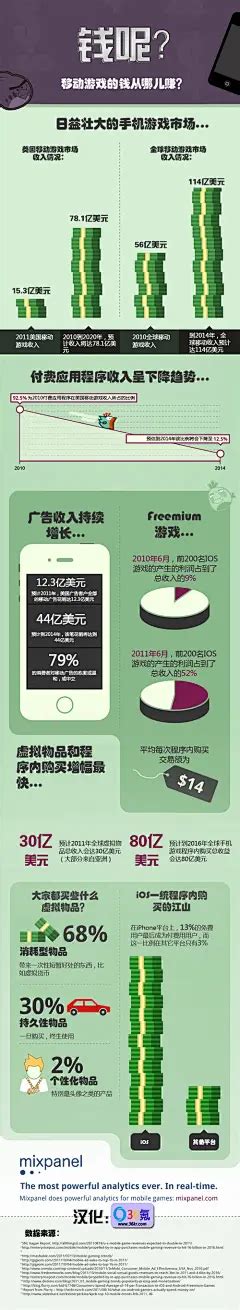 ue 数据图片大全 ue 数据高清好看的图片 花瓣北京的小习惯的画板