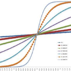 Blending Functions Construction Based On The STR Tree Download Scientific Diagram