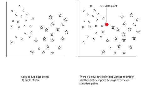 k nearest neighbors algorithm ⛓ k nearest neighbors algorithm ⛓ by
