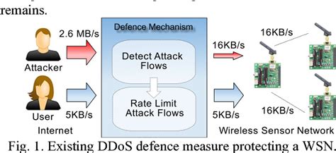 figure 1 from a scheme for preventing denial of service attacks on