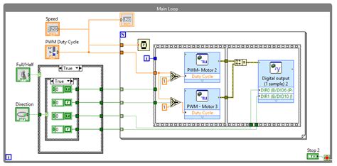 Stepper Motor Control Using Labview And Ni Myrio
