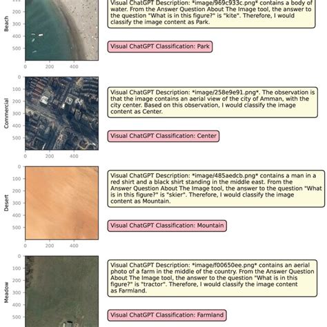 Sample Images With Correct Visual Chatgpt Descriptions And