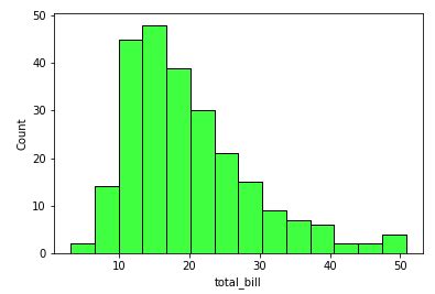 Seaborn Histogram Plot Using Histplot Tutorial For Beginners MLK Machine Learning Knowledge