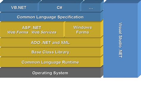 Understanding Net Framework Explore With Me