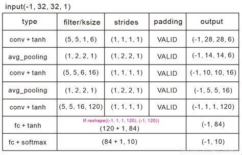 深度篇—— Deep Learning 经典网络 Model 发展史一 关于 Model 发展史 图形结构 和 Lenet 5 结构和特点deep Learning Model Csdn博客