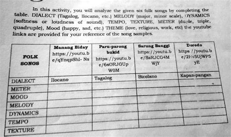 Solved In This Activity You Will Analyze The Given Six Folk Songs By