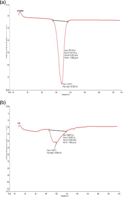 Dsc Phase Diagram Phase Diagram Of Differential Scanning Calorimeter