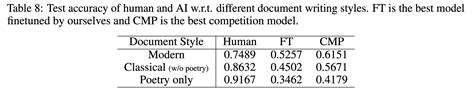 Native Chinese Reader A Dataset Towards Native Level Chinese Machine