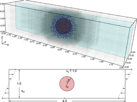 Model Setup Of A 3d Deformable Inclusion Under Simple Shear Upper The