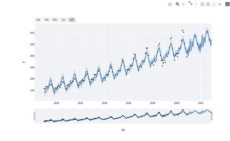 Github Jahanshah1 Data Analytics For Airpassengers Using Ml