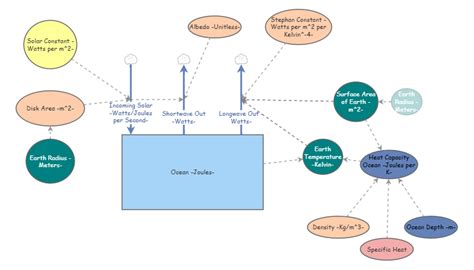 Climate Model Insight Maker