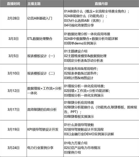 资深数据分析师打造，两个月全面学习数据分析实战课程，完全免费 知乎